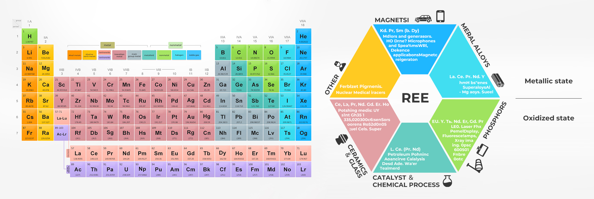 Échantillons de fluorure de césium : explication des politiques des ...